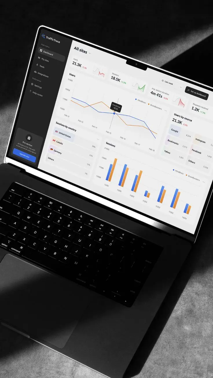How Much Does a Website Cost in Johannesburg in 2026 (Guide)